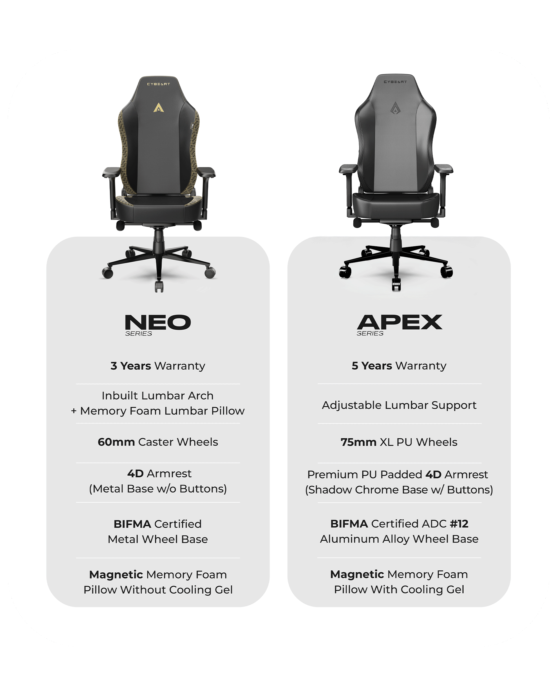 Lunar Edition Gaming Chair | Apex NEO Series Chairs | Cybeart